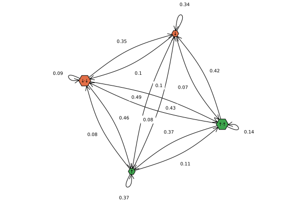 Github Robertpm0 Markov Chain Vix Strategy A Markov Chain Analysis
