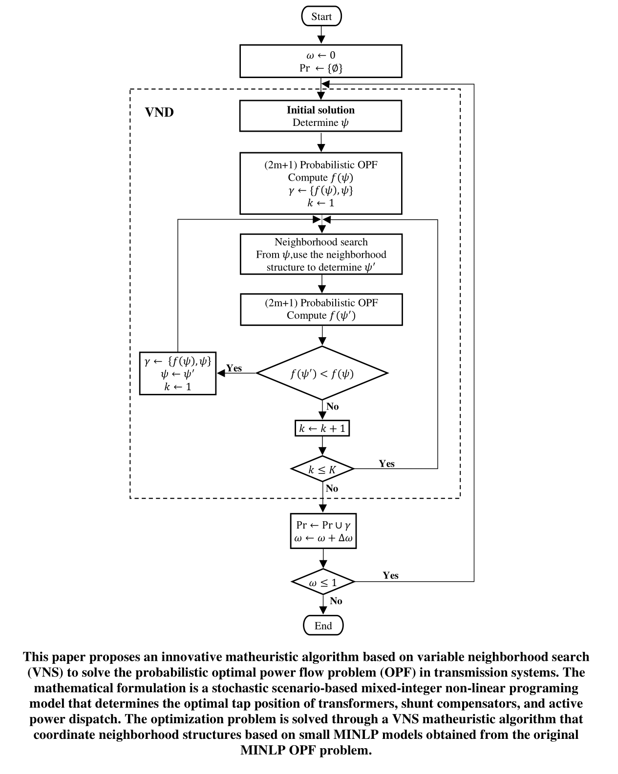 GitHub - Jumaho13/Probabilistic-Optimal-Power-Flow-in-LargeScale-Electric-Transmission-Systems ...
