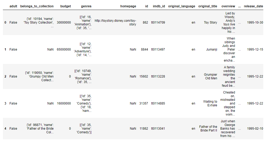 GitHub - Joon-Su-Choi/Movies_ETL