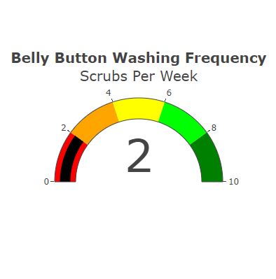 GitHub - Joon-Su-Choi/Belly_Button_Plotly