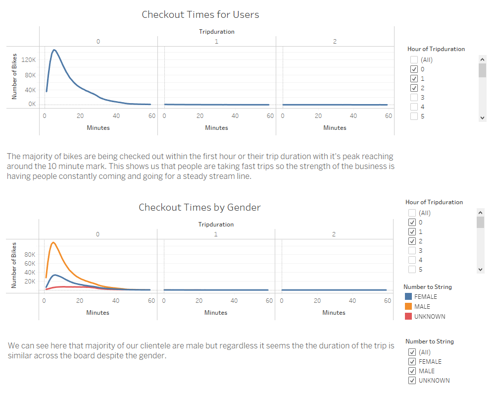 GitHub - Joon-Su-Choi/bikesharing: Analysis of Citi Bike data through Tableau creating ...