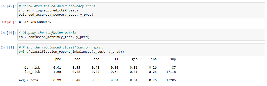 GitHub - Joon-Su-Choi/Credit_Risk_Analysis