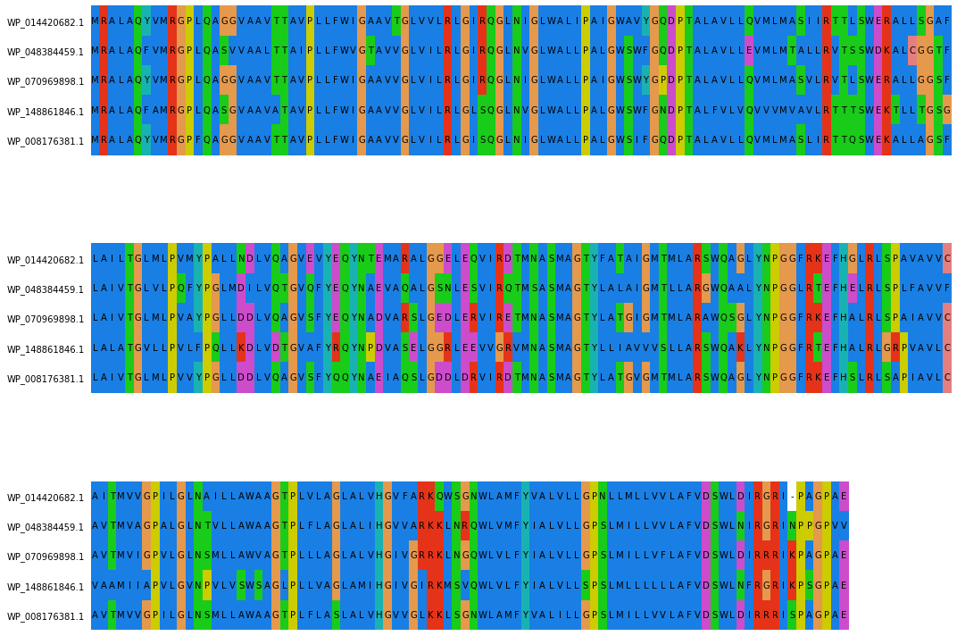 GitHub - ChelovekBioinformat/hse22_project