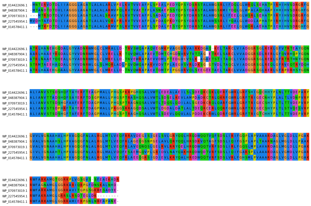 GitHub - ChelovekBioinformat/hse22_project
