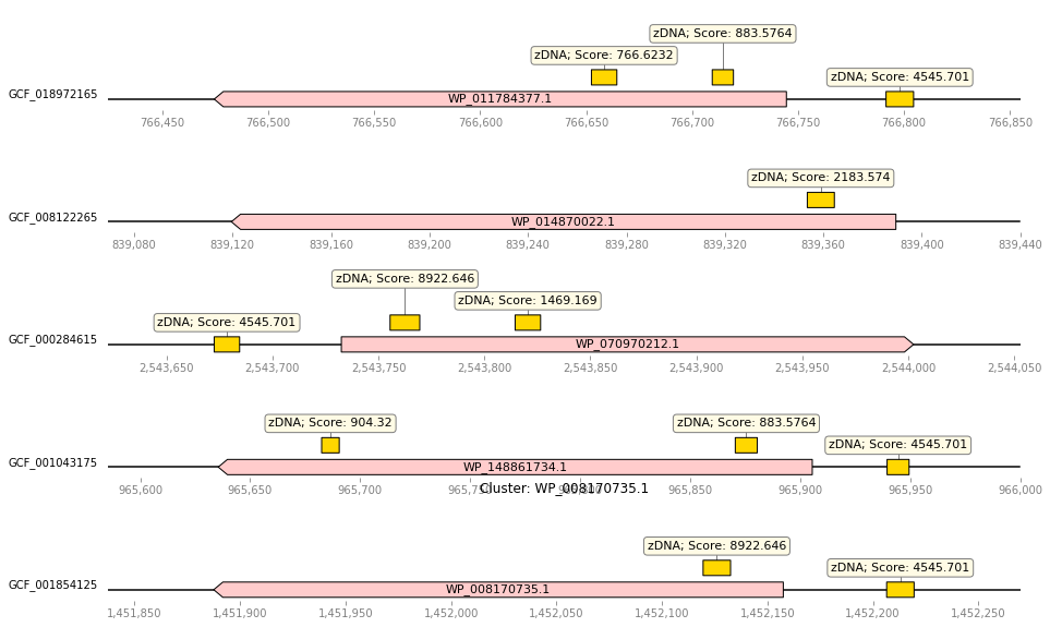 GitHub - ChelovekBioinformat/hse22_project