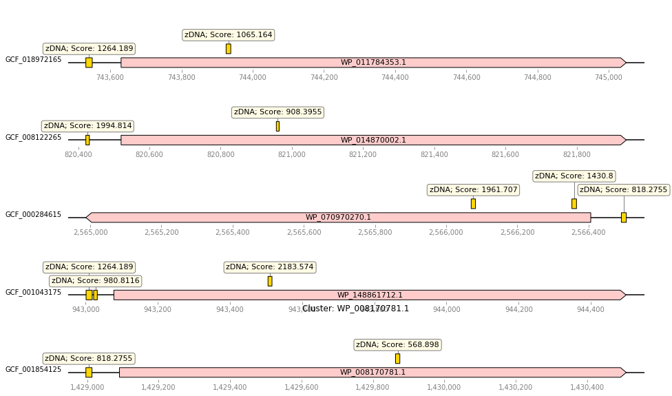 GitHub - ChelovekBioinformat/hse22_project