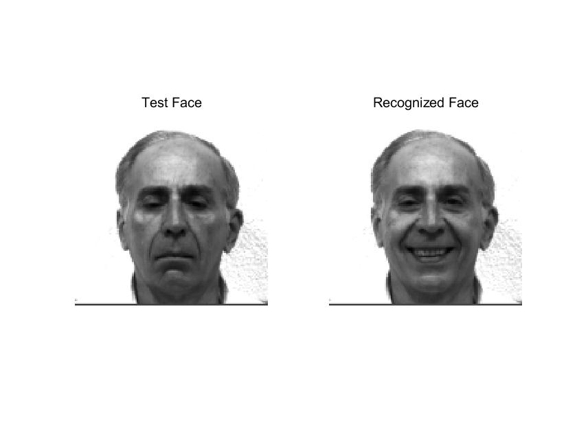 GitHub - jyang-zhou/Face-Recognition