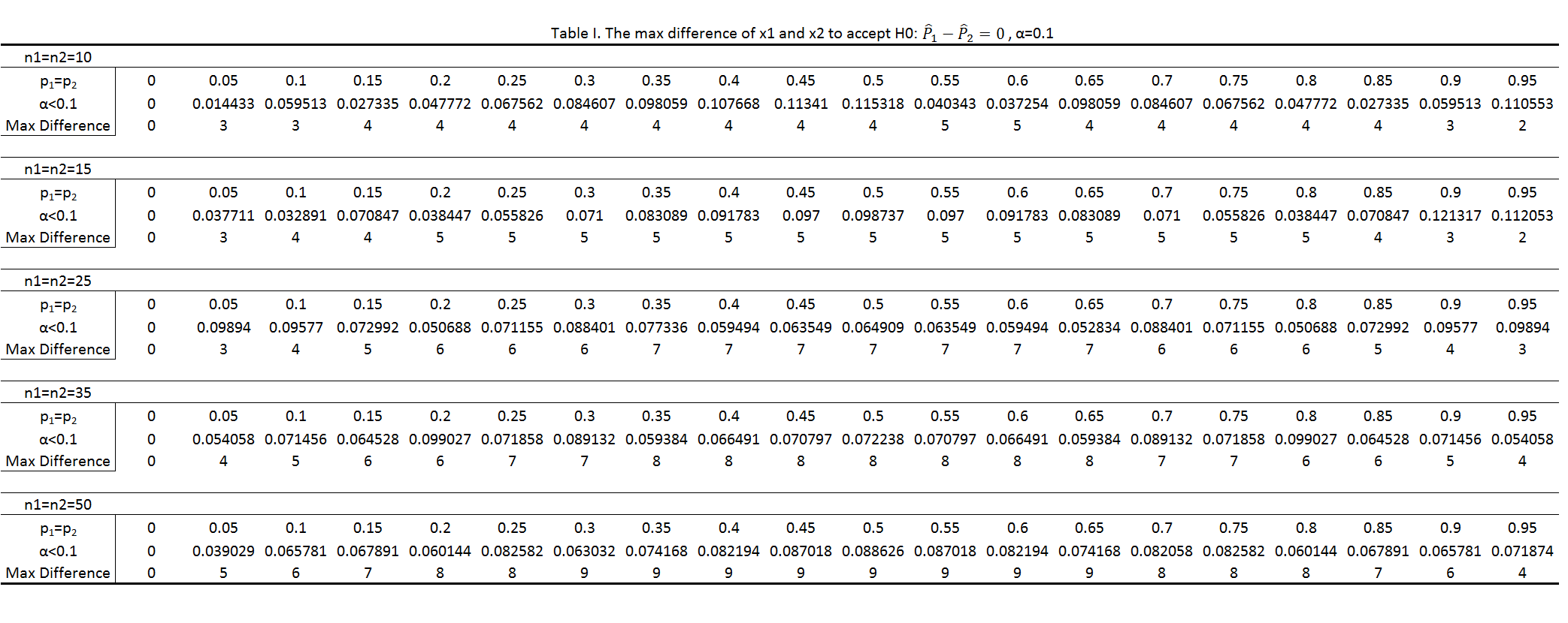 Github Jyang Zhou Two Stage Designs For Selecting The Best Binomial Populations The Research