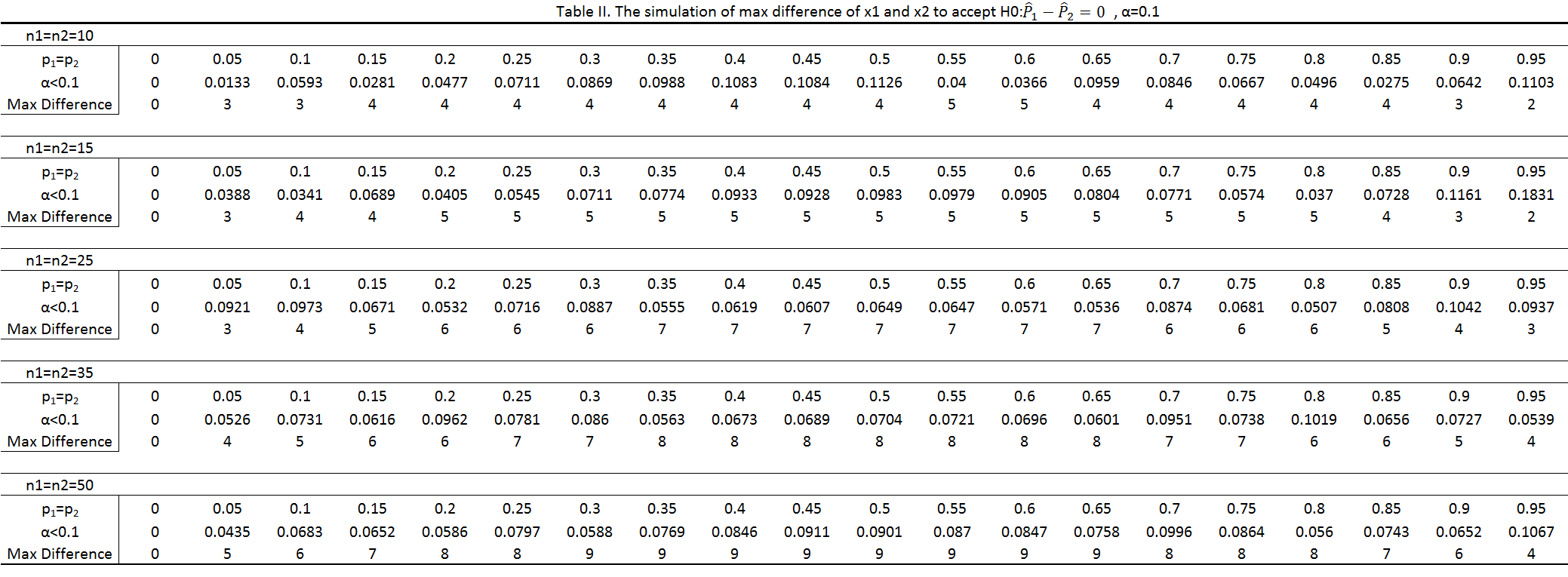 Github Jyang Zhou Two Stage Designs For Selecting The Best Binomial Populations The Research