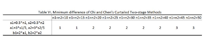 Github Jyang Zhou Two Stage Designs For Selecting The Best Binomial Populations The Research