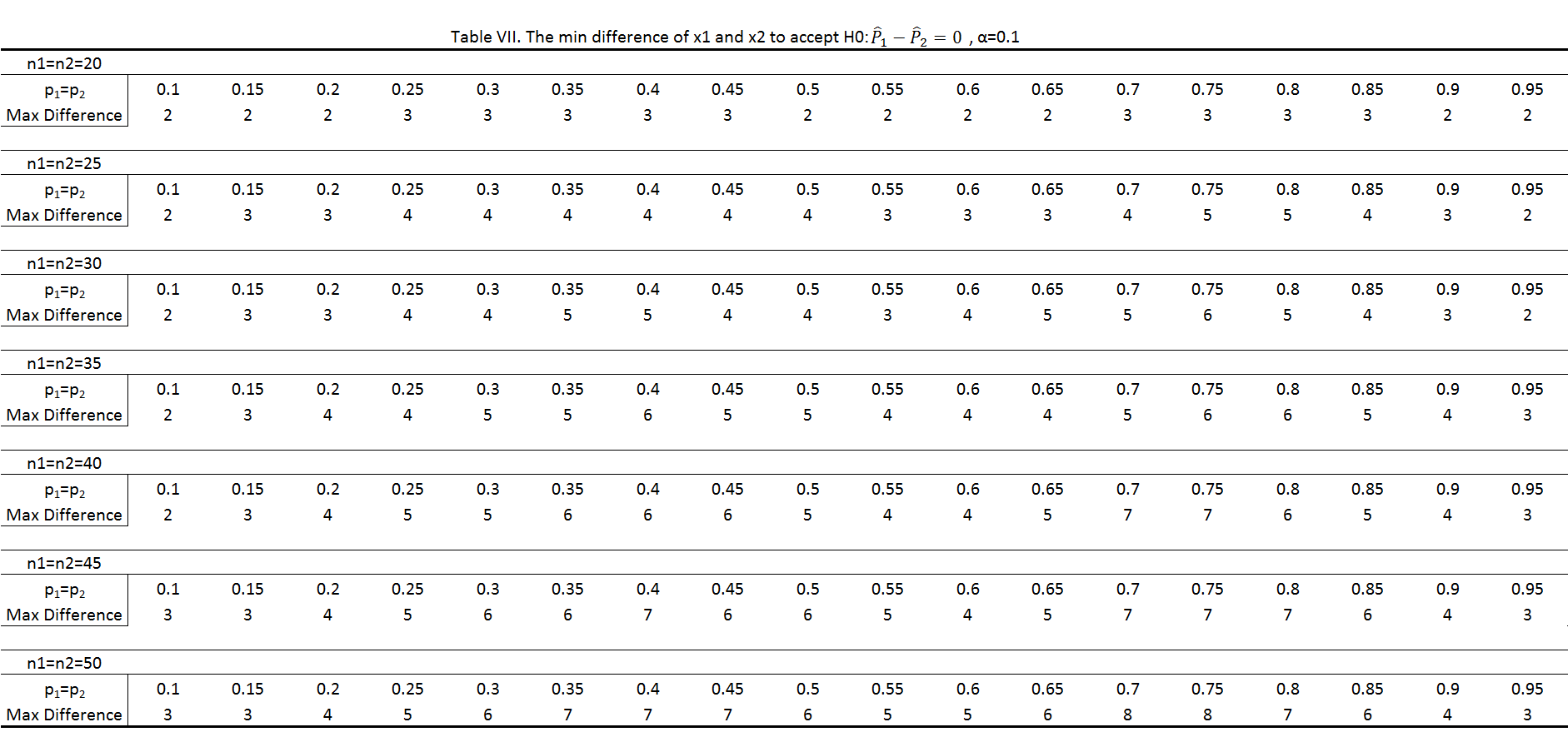 GitHub - jyang-zhou/Two-stage-Designs-for-Selecting-the-Best-Binomial-Populations: The research ...