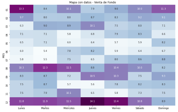 GitHub - Oguti4/Limpieza_y_explora