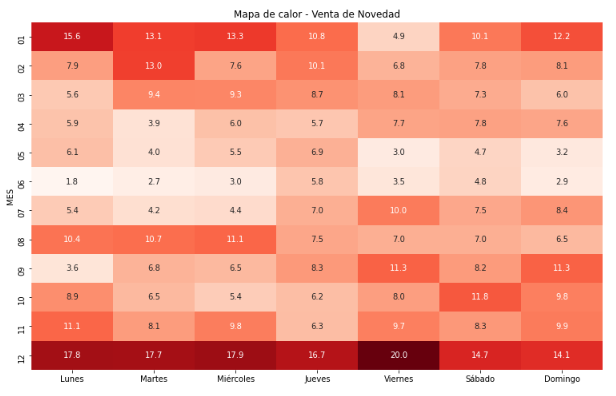 GitHub - Oguti4/Limpieza_y_explora