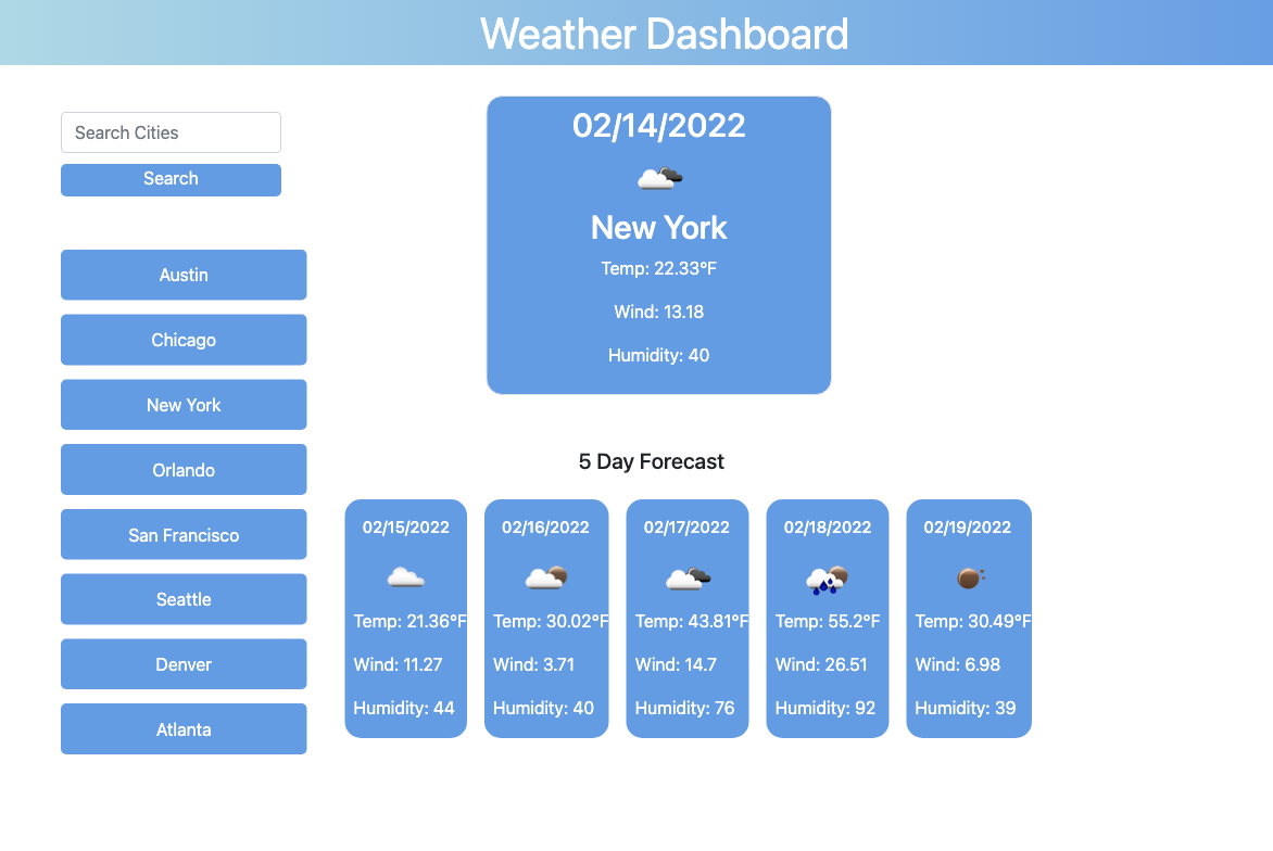GitHub - sophiehomer/Weather-Dashboard