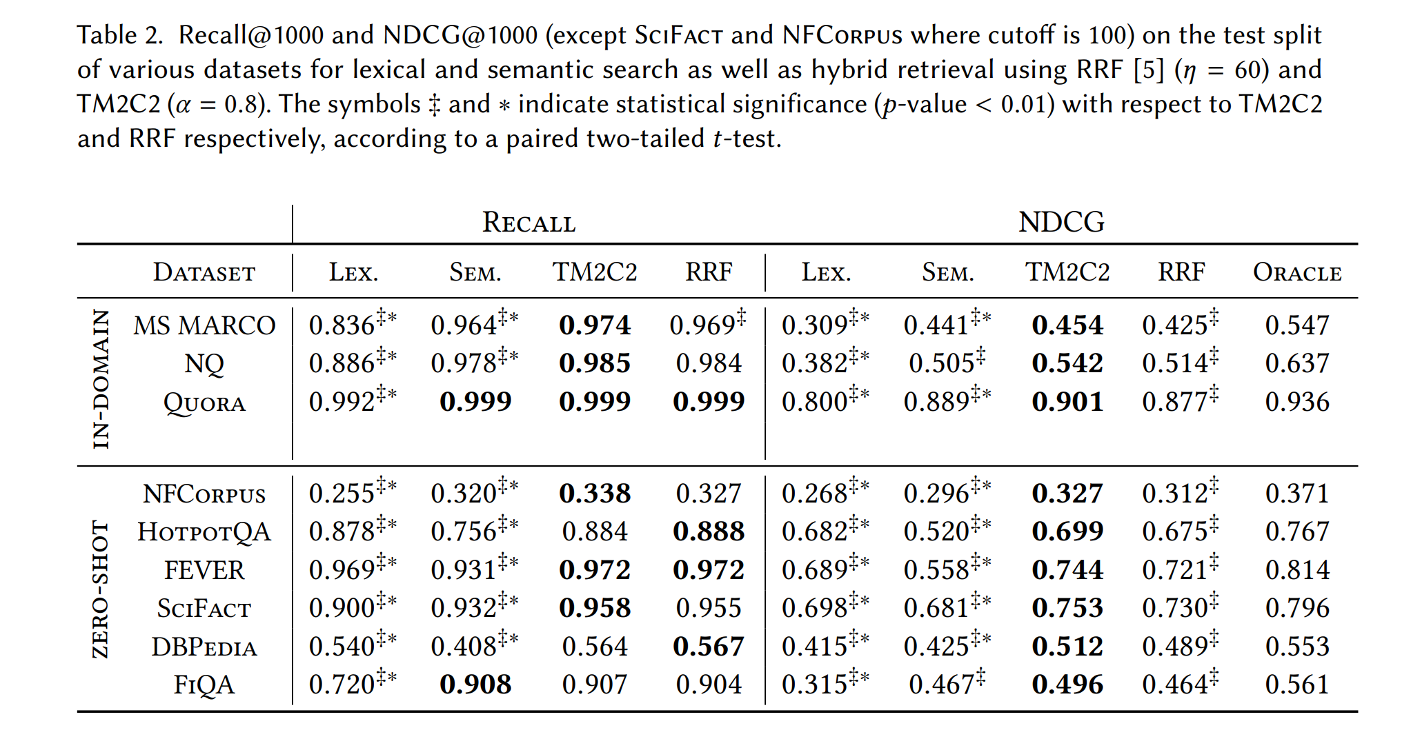 hybrid search using both BGE and BM25 · Issue #17 · FlagOpen ...