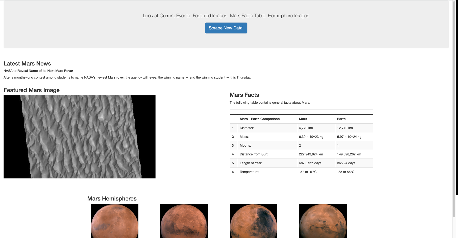GitHub - alisaghaffi/web-scraping-challenge