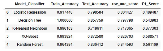 GitHub - sowbh/customer-conversion-prediction
