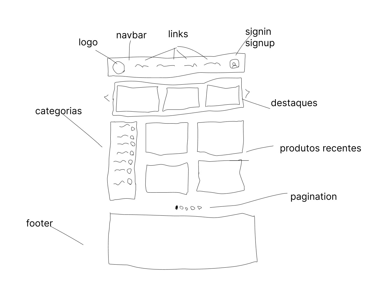 GitHub - machado001/marketplace: Um marketplace feito em um time de três amigos, usando ReactJs ...