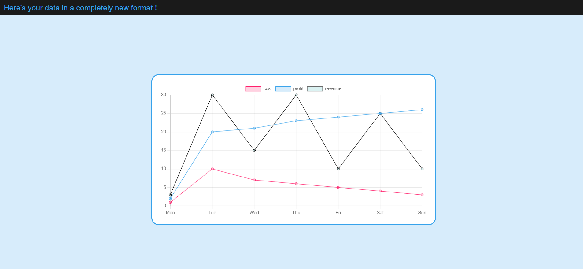 GitHub - BhumicaPG/ChartWizard: View the chart for the added csv here: