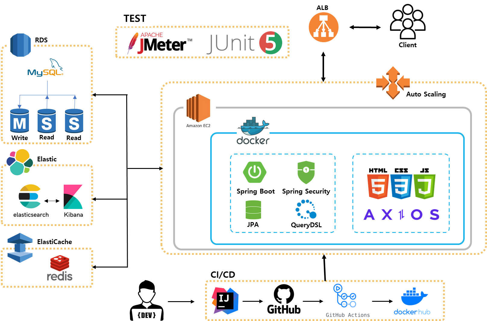 GitHub - InyongHwang/HotDeal: Challenge-18