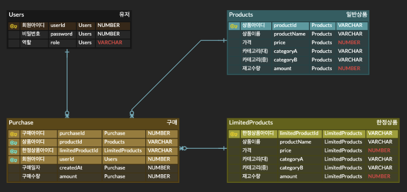GitHub - InyongHwang/HotDeal: Challenge-18