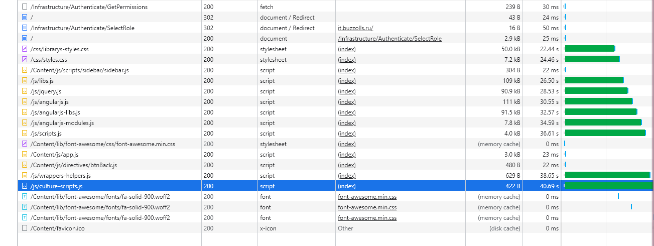 Problem With Slow Loading Of Static Files Such As Js In Net 608 And Iis 10 Web Application