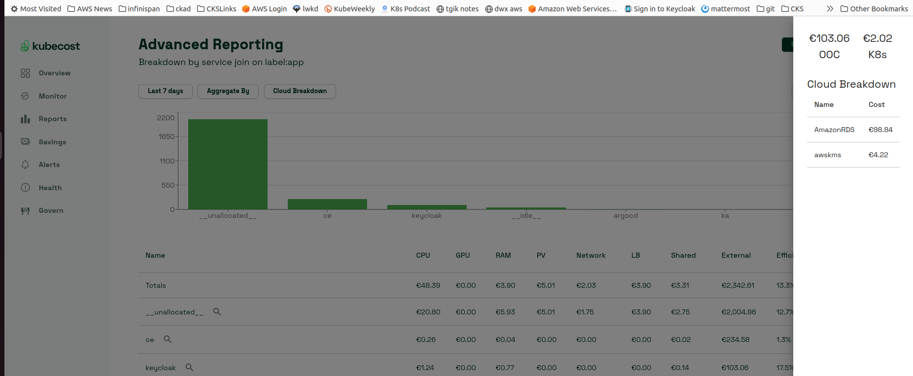 Cannot Get Combined Costs Of Kubernetes And Associated Aws Resources In Report · Issue 2335