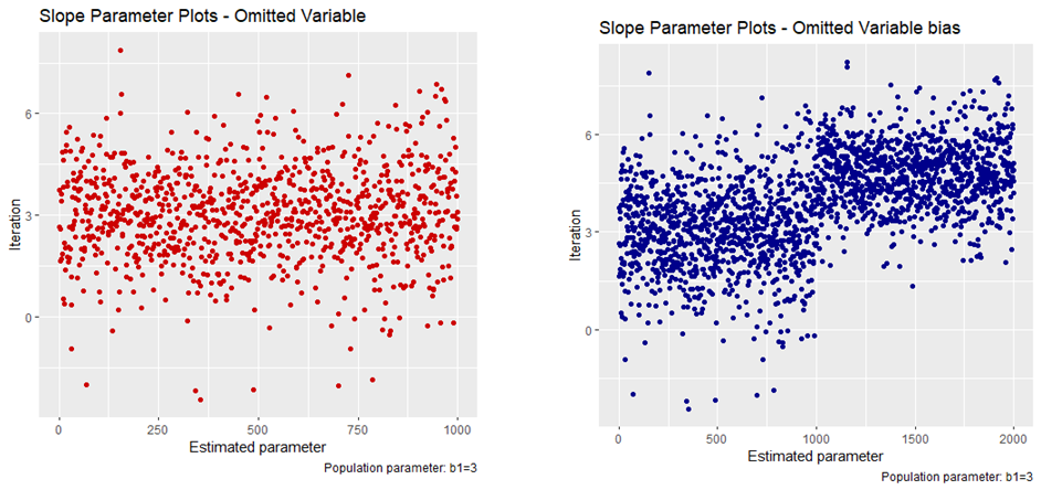 Github Samid Ali Econometrics Simulation