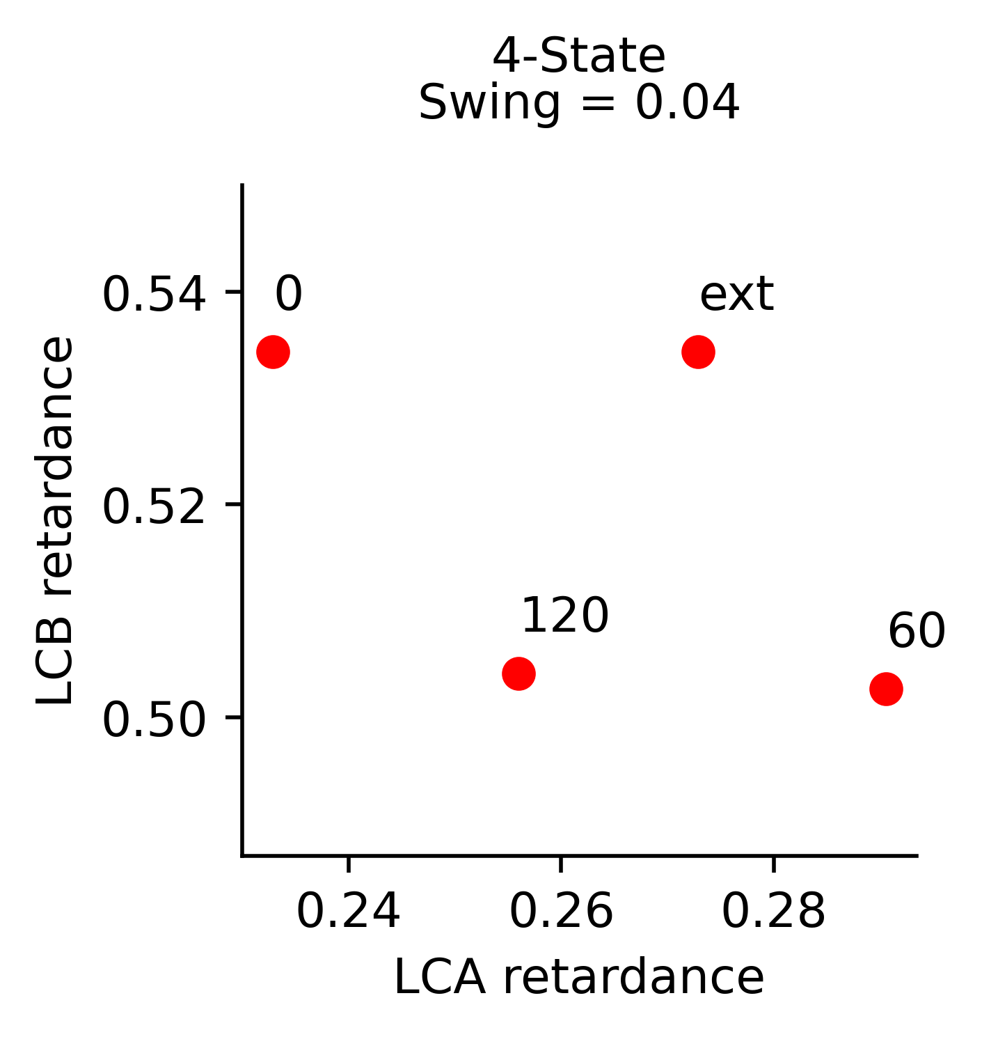 Bug Calibration Algorithm Fails Silently With Small Swing Swing