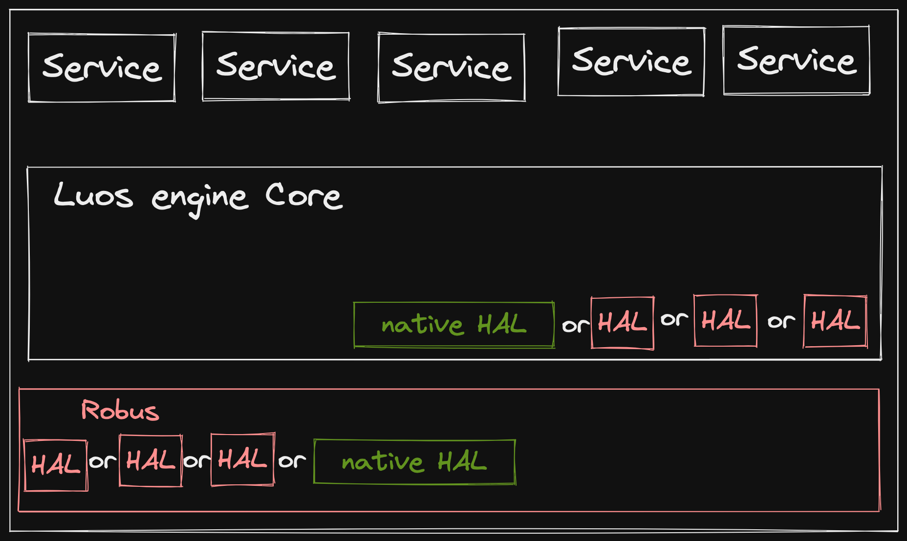 [NEW FEATURE] Native support · Issue #292 · Luos-io/luos_engine · GitHub
