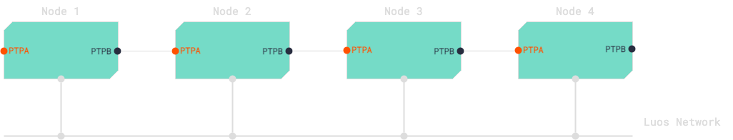 [NEW FEATURE] Native support · Issue #292 · Luos-io/luos_engine · GitHub
