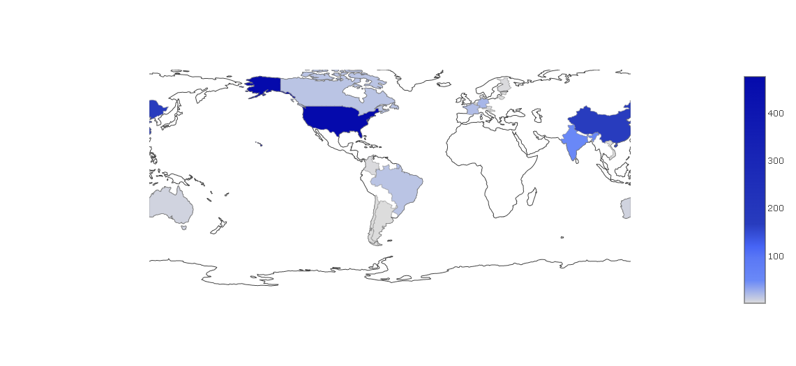 GitHub - poojasukhdeve-project/DataAnalysis_unicorn