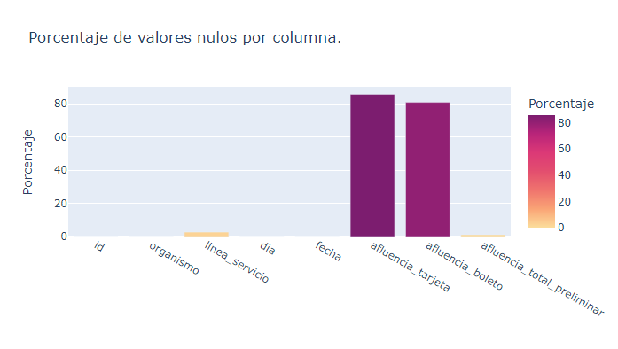 Movilidad. Repositorio de imágenes · Issue #1 · sasn6970/Movilidad.-Linea-1-Metro-CDMX · GitHub