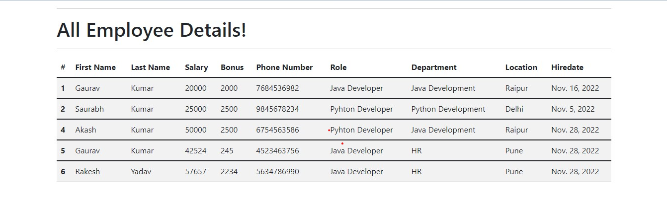 GitHub - NextGenGk/Employee_Management