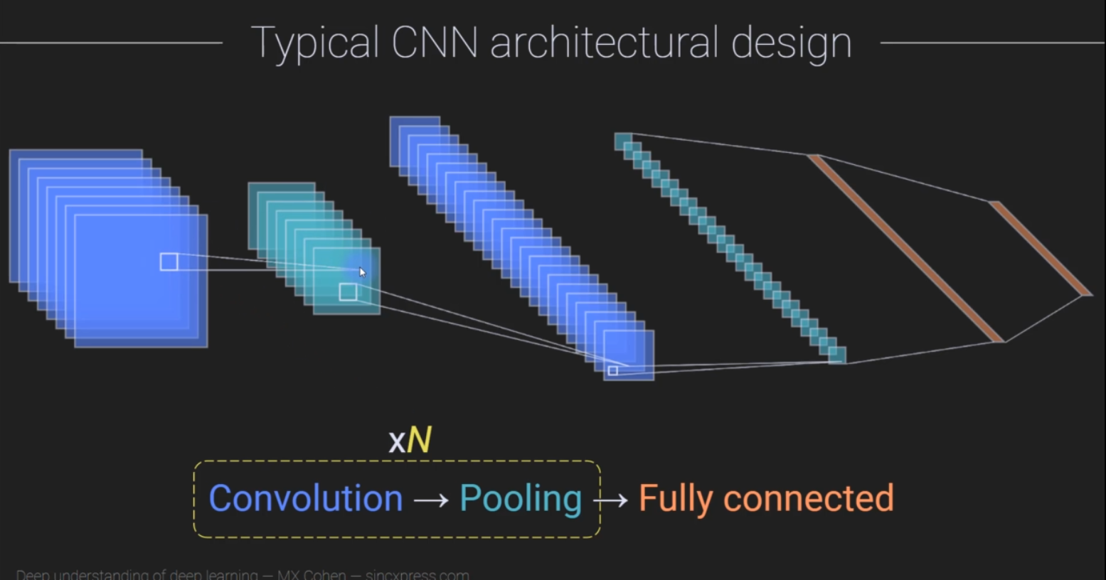 GitHub - zhinoos-adibi/Deep-Learning-based-Computer_Vision