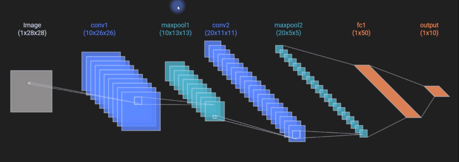 GitHub - zhinoos-adibi/Deep-Learning-based-Computer_Vision