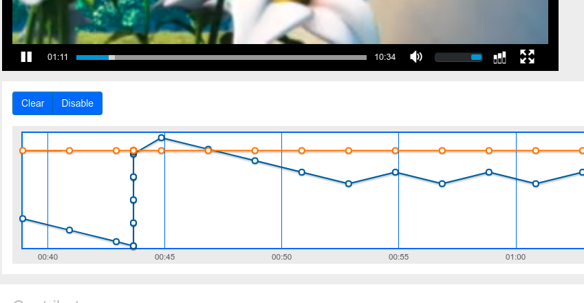 ABR rules issue with static MPD when BUFFER_LOADED is not reached · Issue #2752 · Dash-Industry ...
