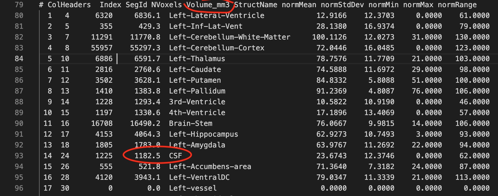 Question about the unit of CSF in aseg.stats · Issue #1031 · freesurfer/freesurfer · GitHub