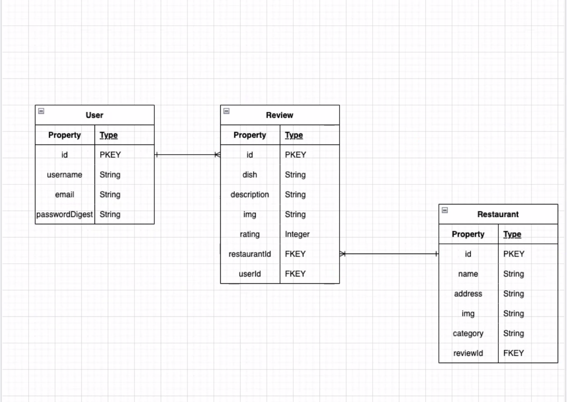 GitHub - dannypeterson/Trading-Bot