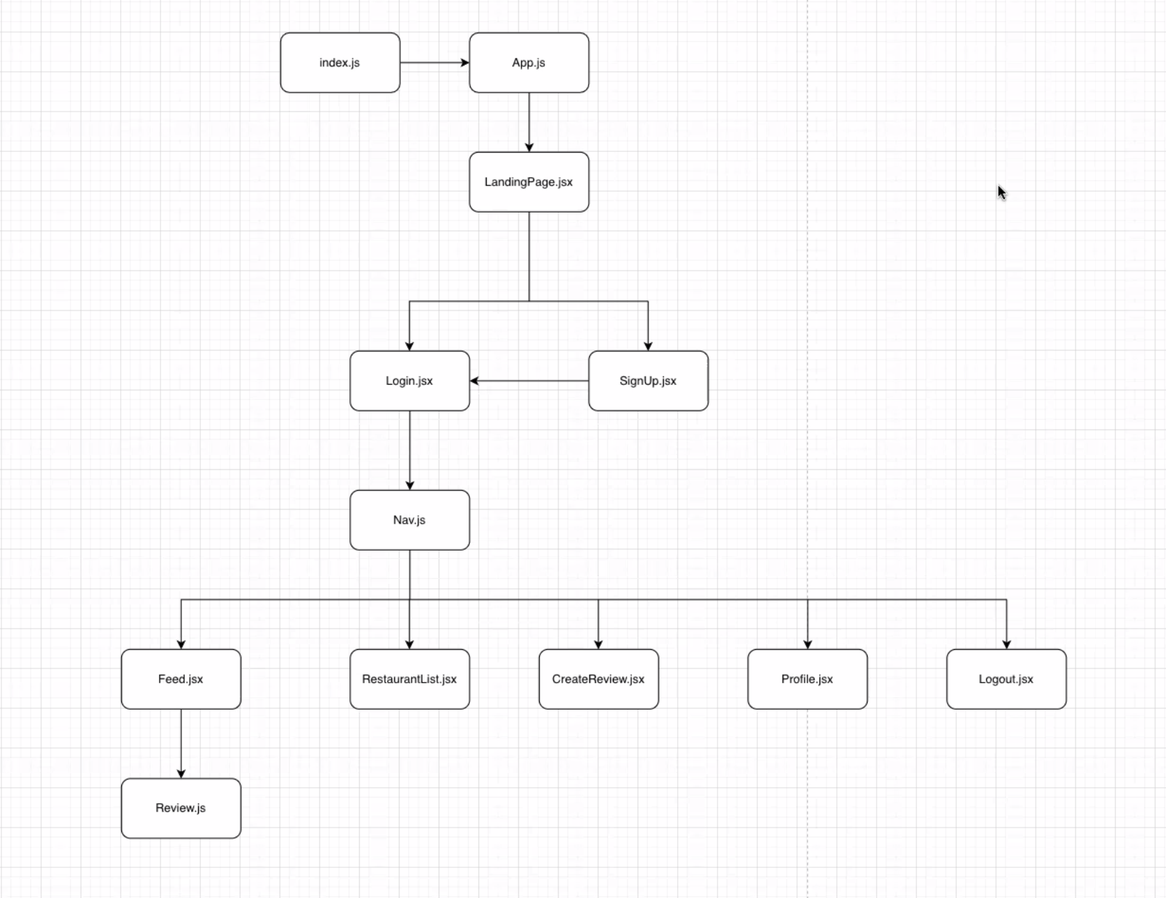GitHub - dannypeterson/Help-Back-End