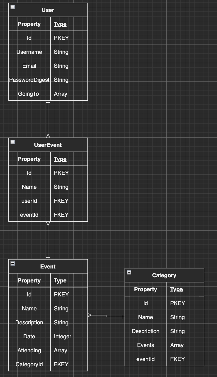 GitHub - skyeager/Gather