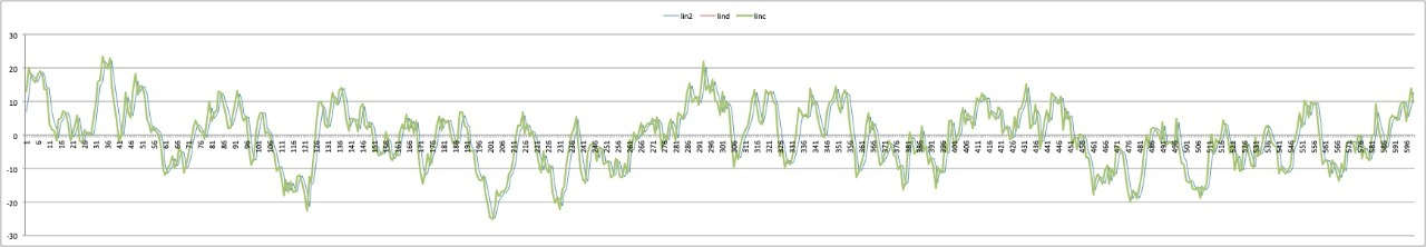 Plot Data With Large X Axis In Notebook · Issue 13931 · Matplotlib