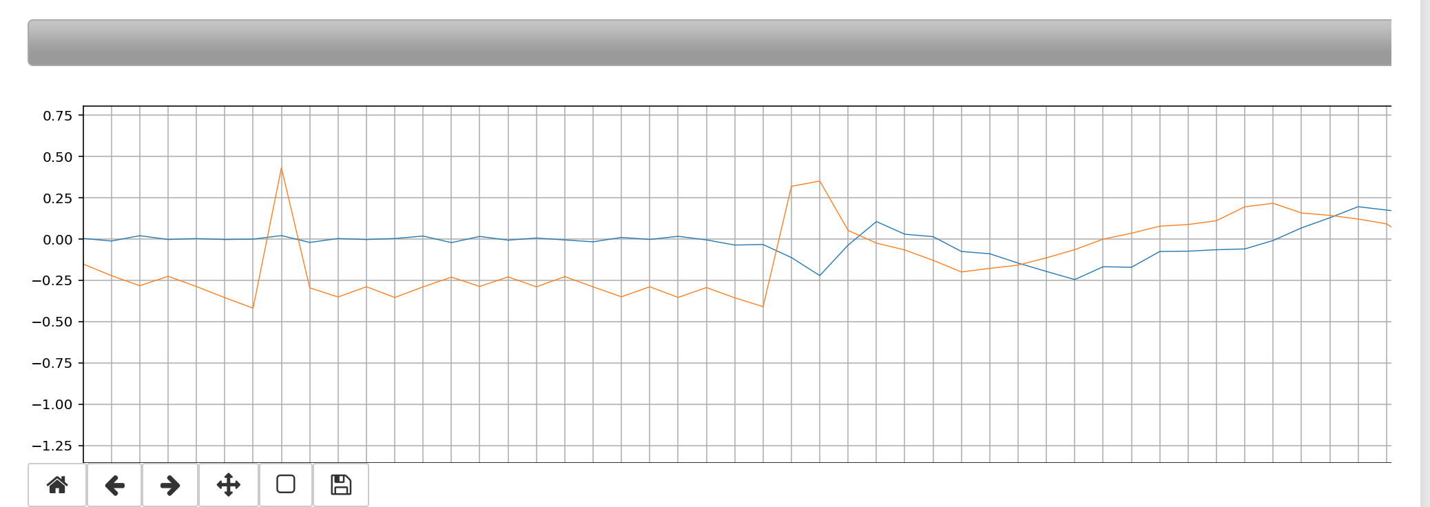 Plot Data With Large X Axis In Notebook · Issue 13931 · Matplotlibmatplotlib · Github 3094