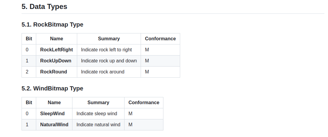 [TC-FAN-2.3 & 2.4] RockSupport and WindSupport attribute value doesn't satisfy the spec · Issue ...