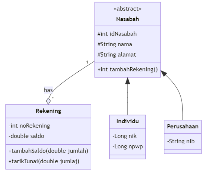 GitHub - nabilafirlis/Projek-Akhir_Kel9_MIA