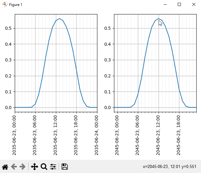 Use zoneinfo / backports.zoneinfo for time zones instead of dateutil.tz? · Issue #17538 ...