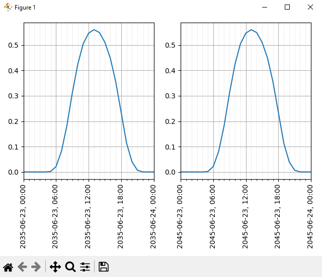 Use zoneinfo / backports.zoneinfo for time zones instead of dateutil.tz ...