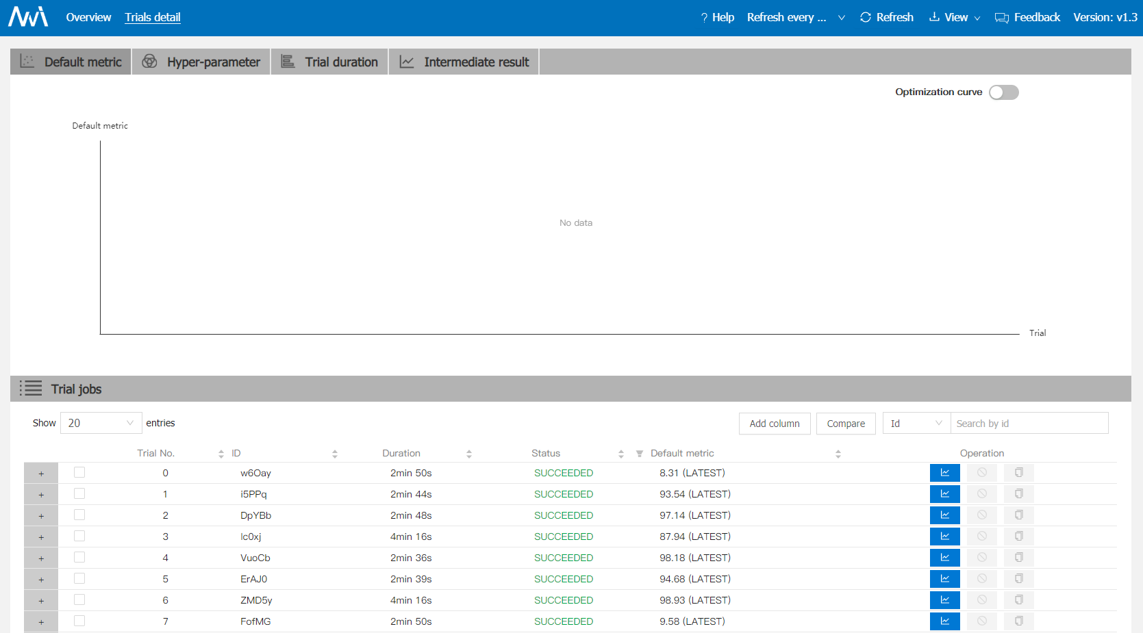 No data in Default metric · Issue #1939 · microsoft/nni · GitHub