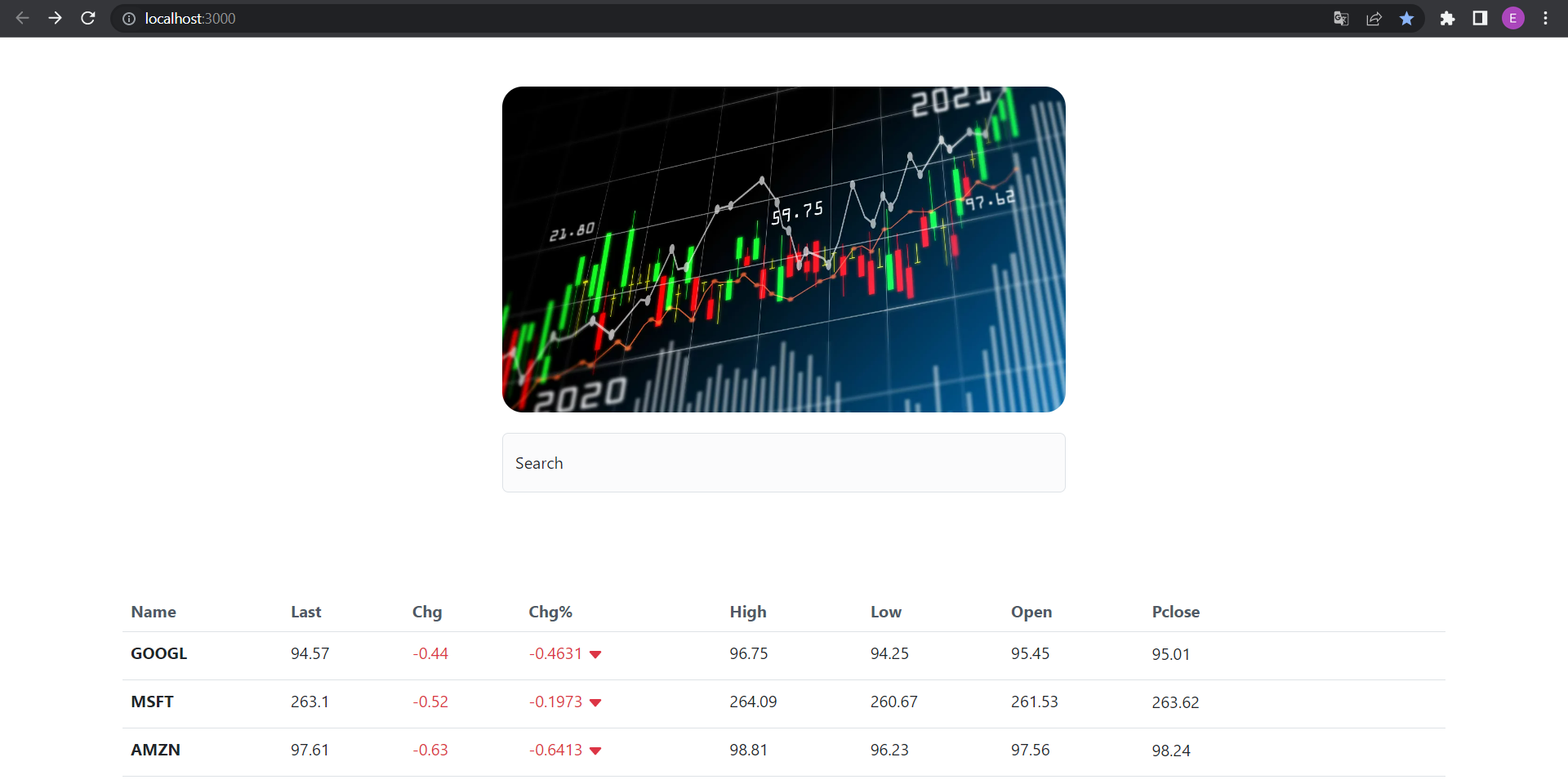 GitHub - edakaraman/stocks-market