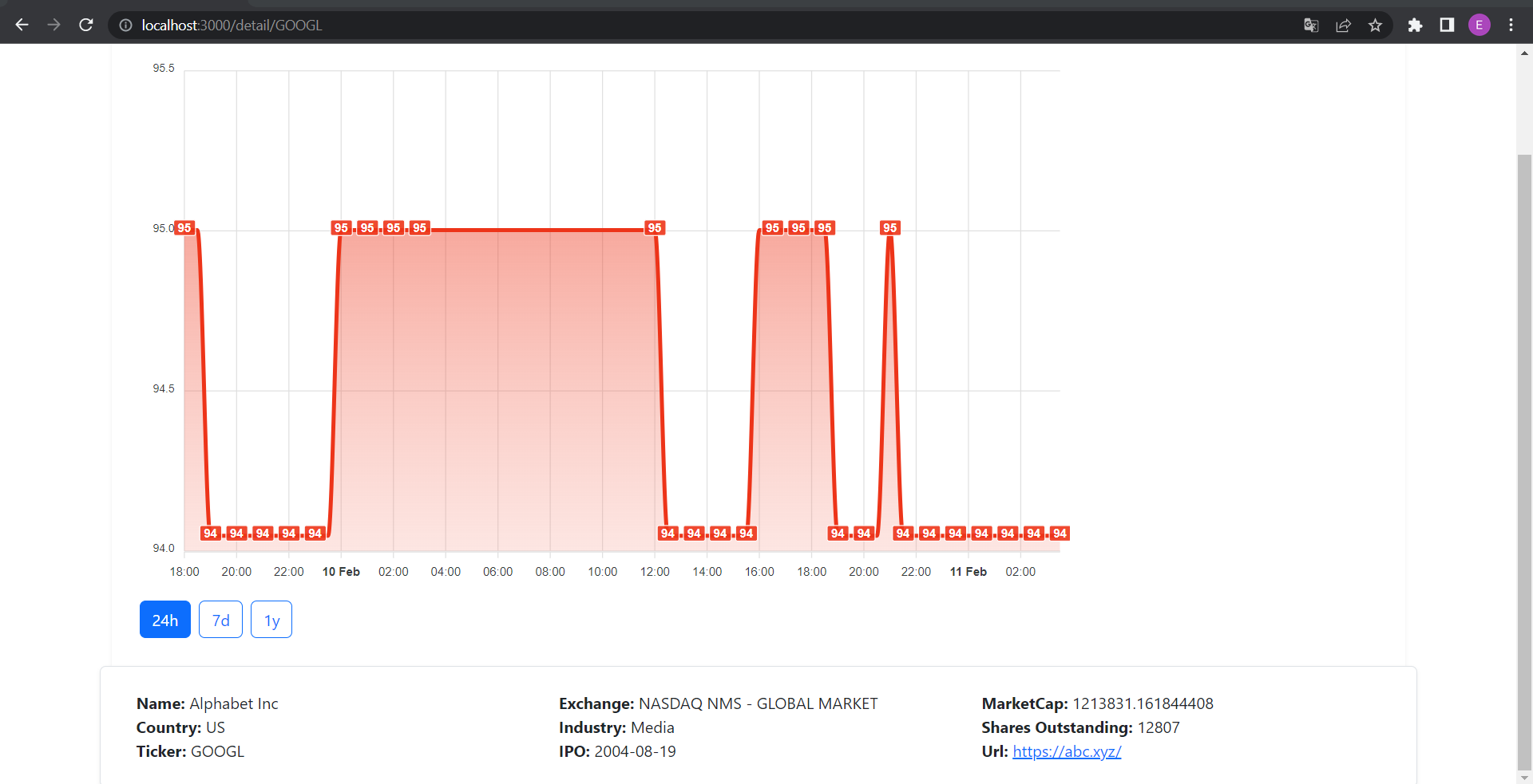 GitHub - edakaraman/stocks-market